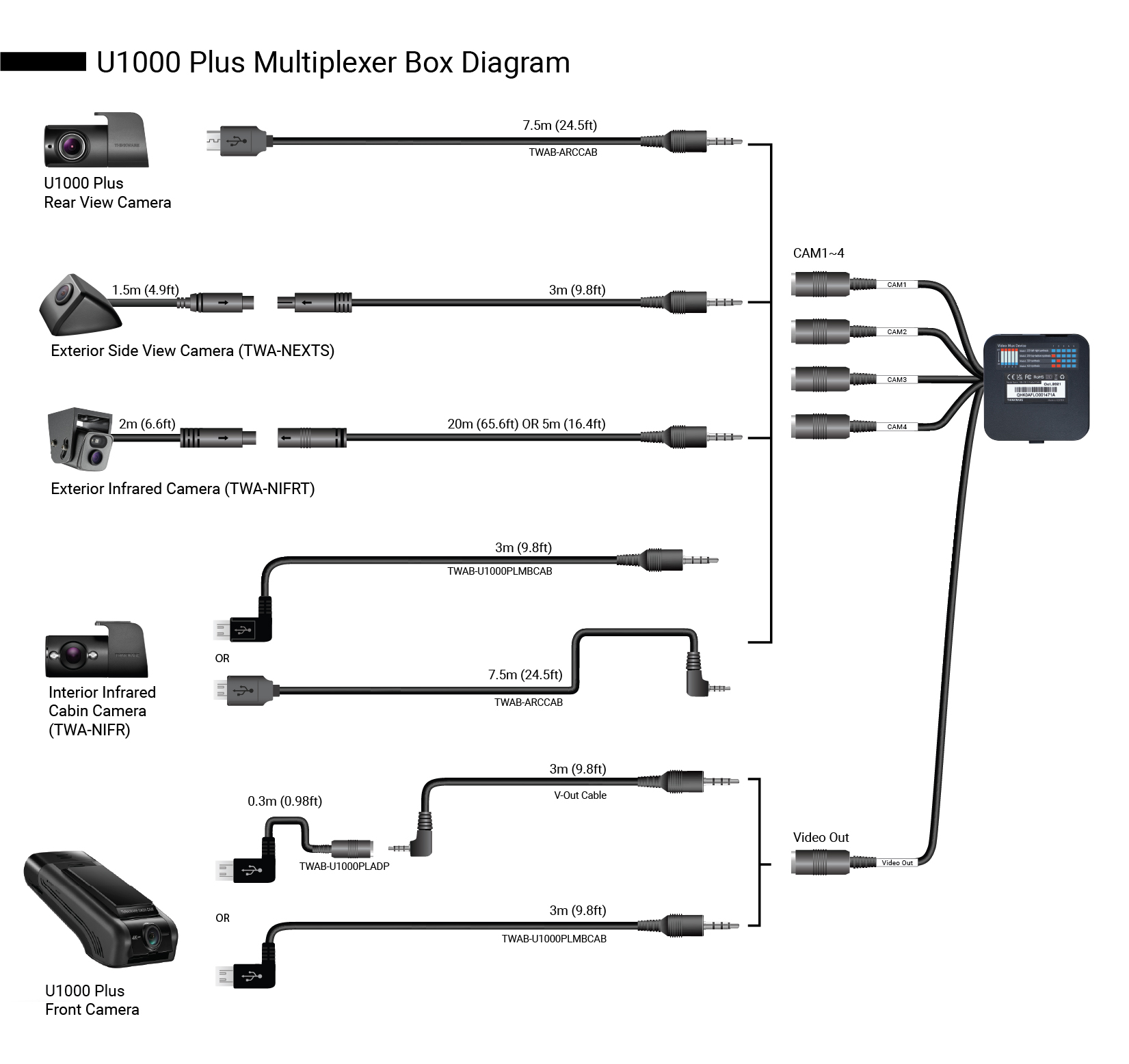 Multiplexer Setup Guide – THINKWARE Dealer Store US